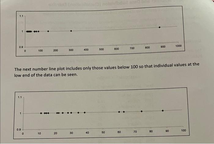 Solved Descriptive Statistics and Data Subdivision | Chegg.com