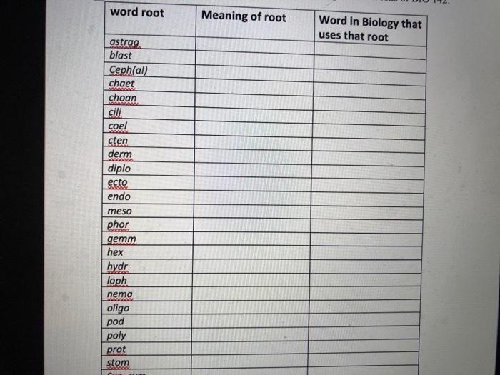Solved word root Meaning of root Word in Biology that uses | Chegg.com