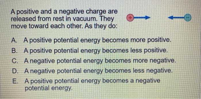 Solved A positive and a negative charge are released from | Chegg.com
