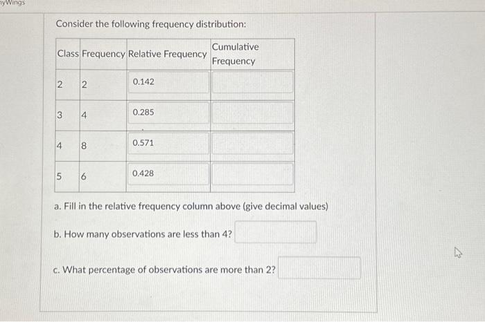 Solved Consider the following frequency distribution: a. | Chegg.com