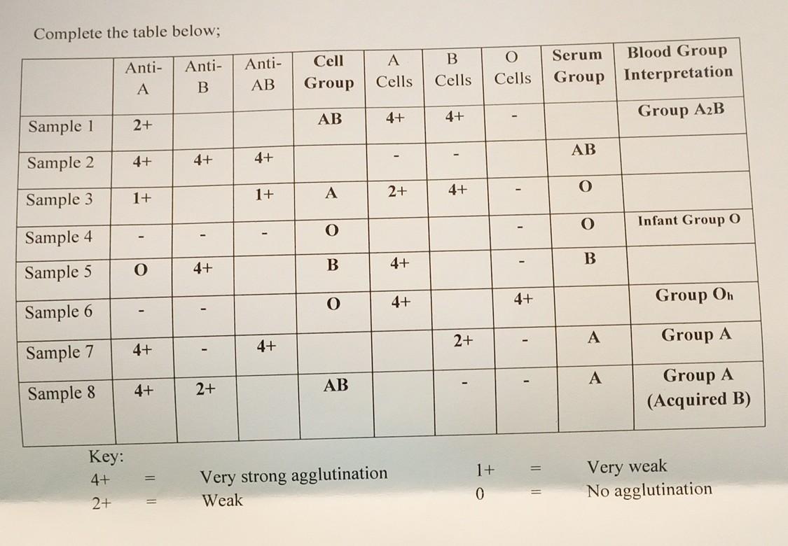 Complete the table below; | Chegg.com