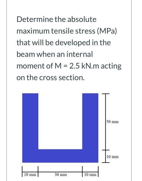 Solved Determine the absolute maximum tensile stress (MPa) | Chegg.com
