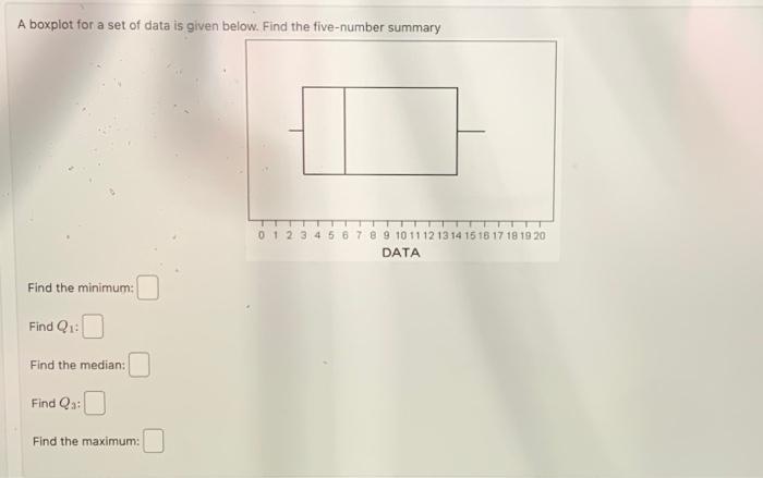 Solved A boxplot for a set of data is given below. Find the | Chegg.com