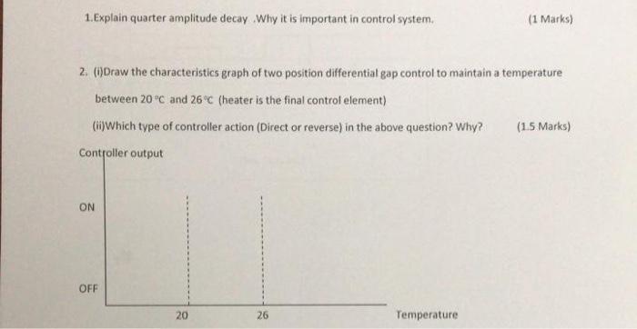 Solved 1. Explain quarter amplitude decay Why it is | Chegg.com