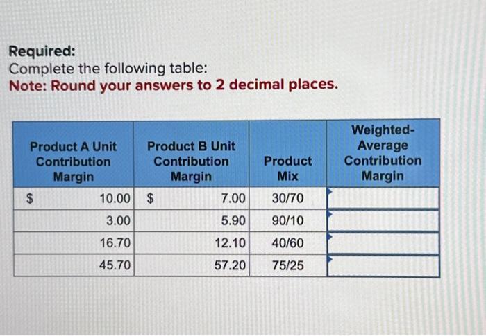 Solved Required: Complete the following table: Note: Round | Chegg.com