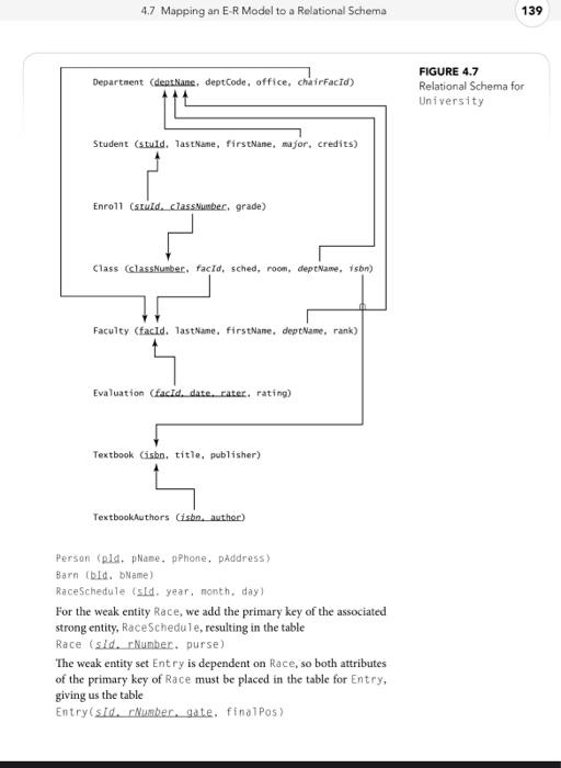 Solved 4.7 Mapping an E-R Model to a Relational Schema 139 | Chegg.com