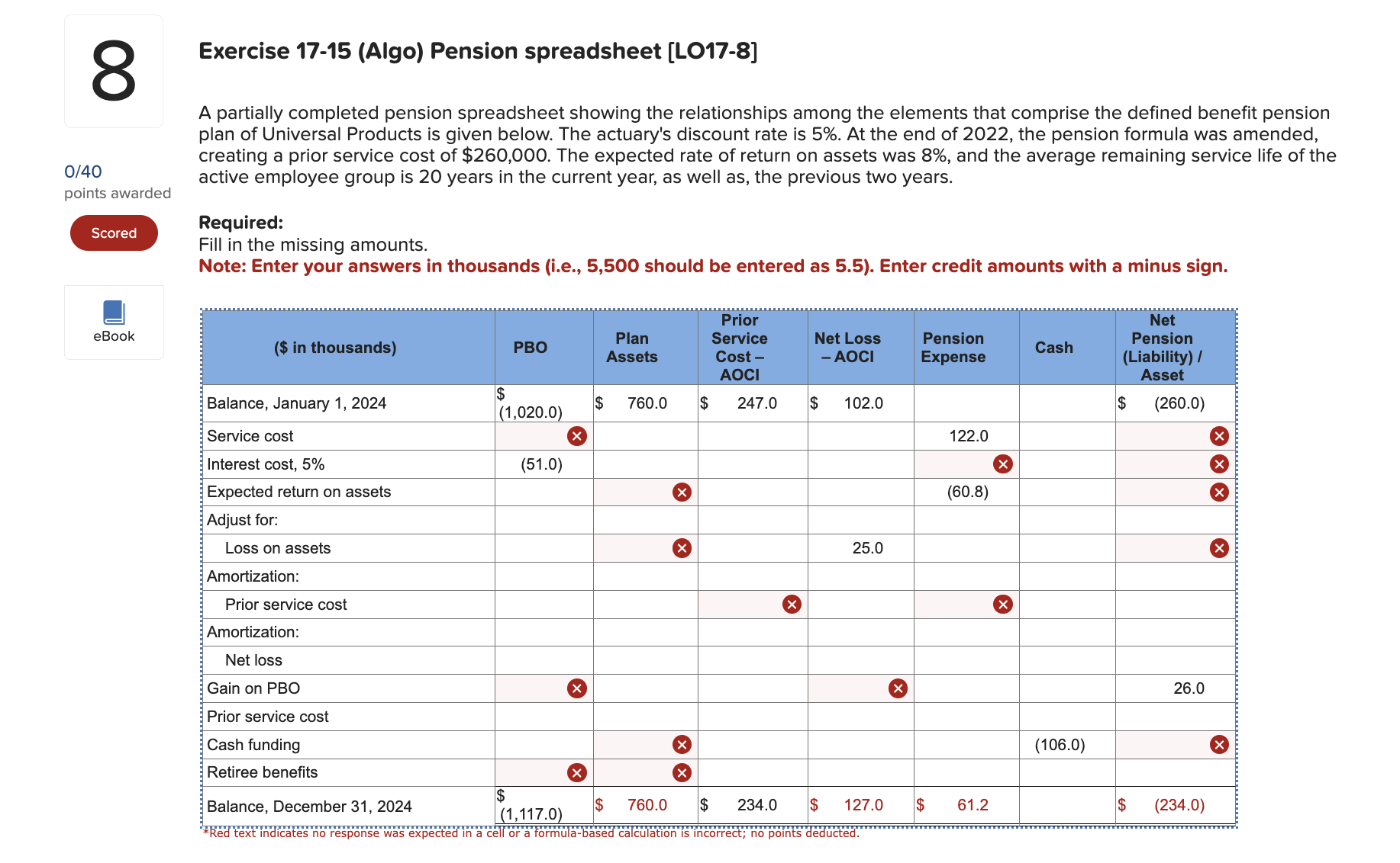 Solved A partially completed pension spreadsheet showing the | Chegg.com