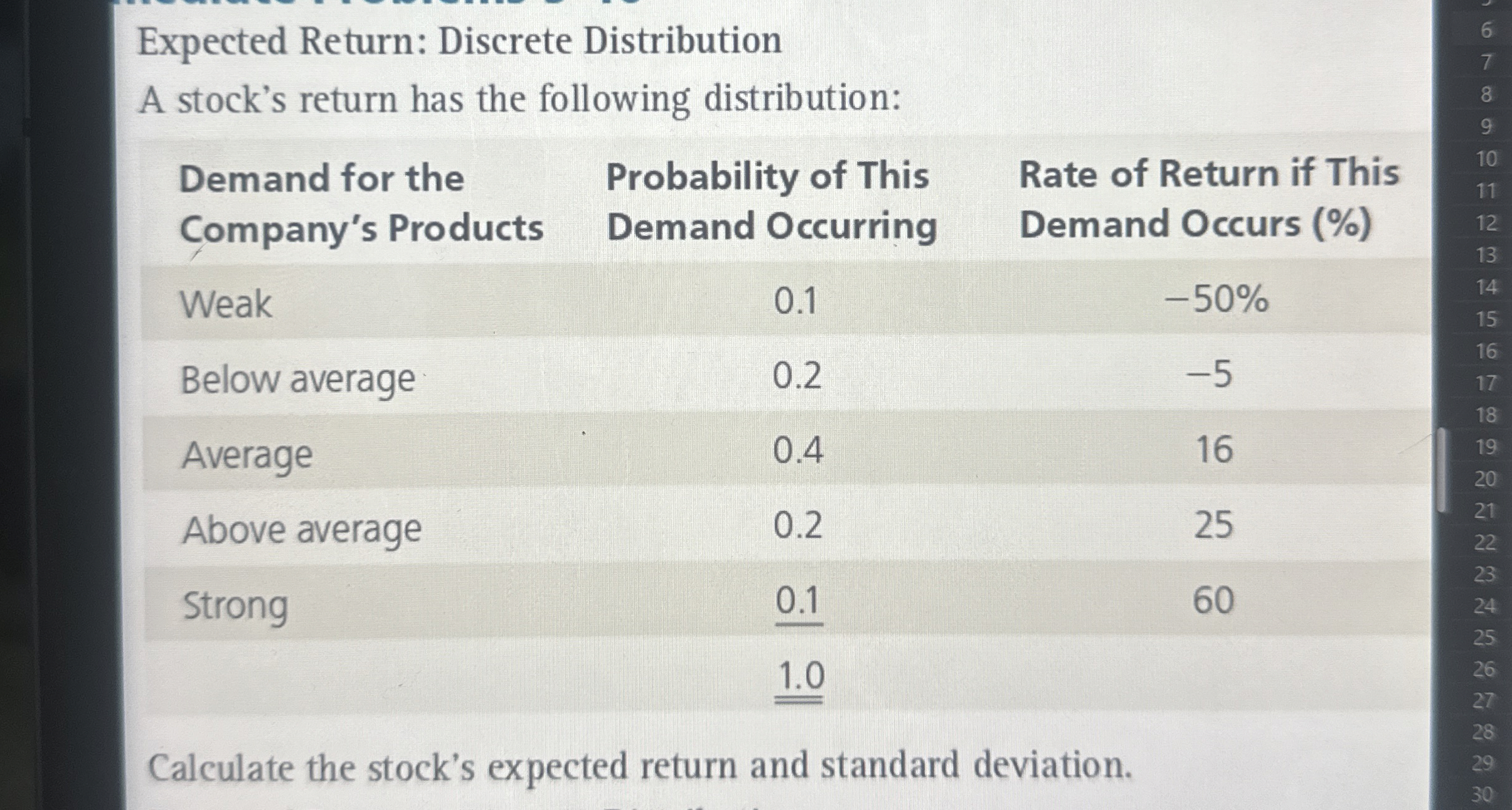 Expected Return: Discrete DistributionA stock's | Chegg.com