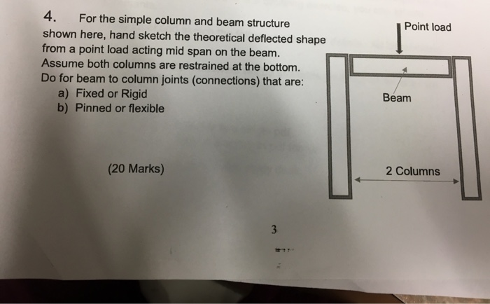 Solved Point load 4. For the simple column and beam | Chegg.com