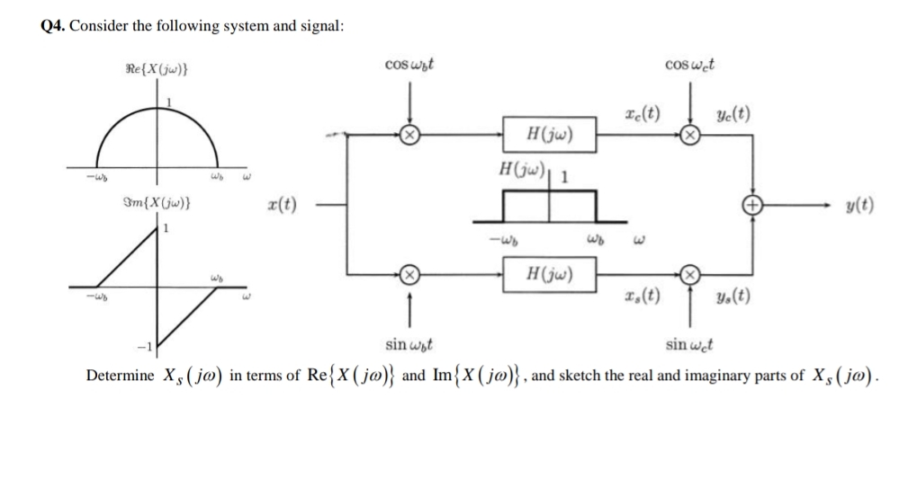 Solved Q4. ﻿Consider the following system and | Chegg.com