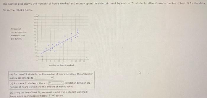Solved The scatter plot shows the number of hours worked and | Chegg.com