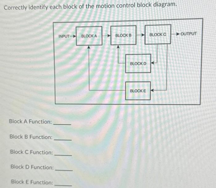 Solved Correctly Identify Each Block Of The Motion Control 