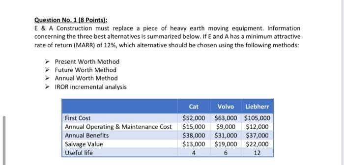 Solved solive it in 1 present worth method 2- future worth | Chegg.com