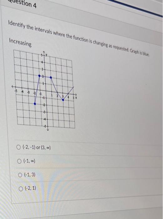 Solved Identify the intervals where the function is changing | Chegg.com