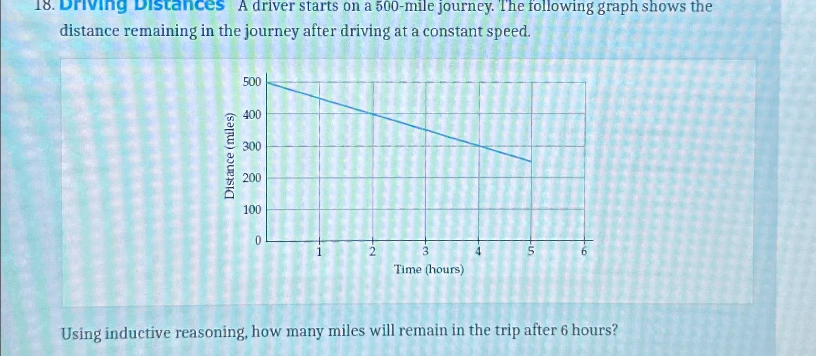 Solved Driving DIstances A driver starts on a 500 -mile | Chegg.com