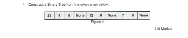 Solved Construct a Binary Tree from the given array | Chegg.com