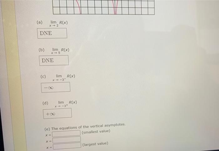 Solved For the function R whose graph is shown, state the | Chegg.com