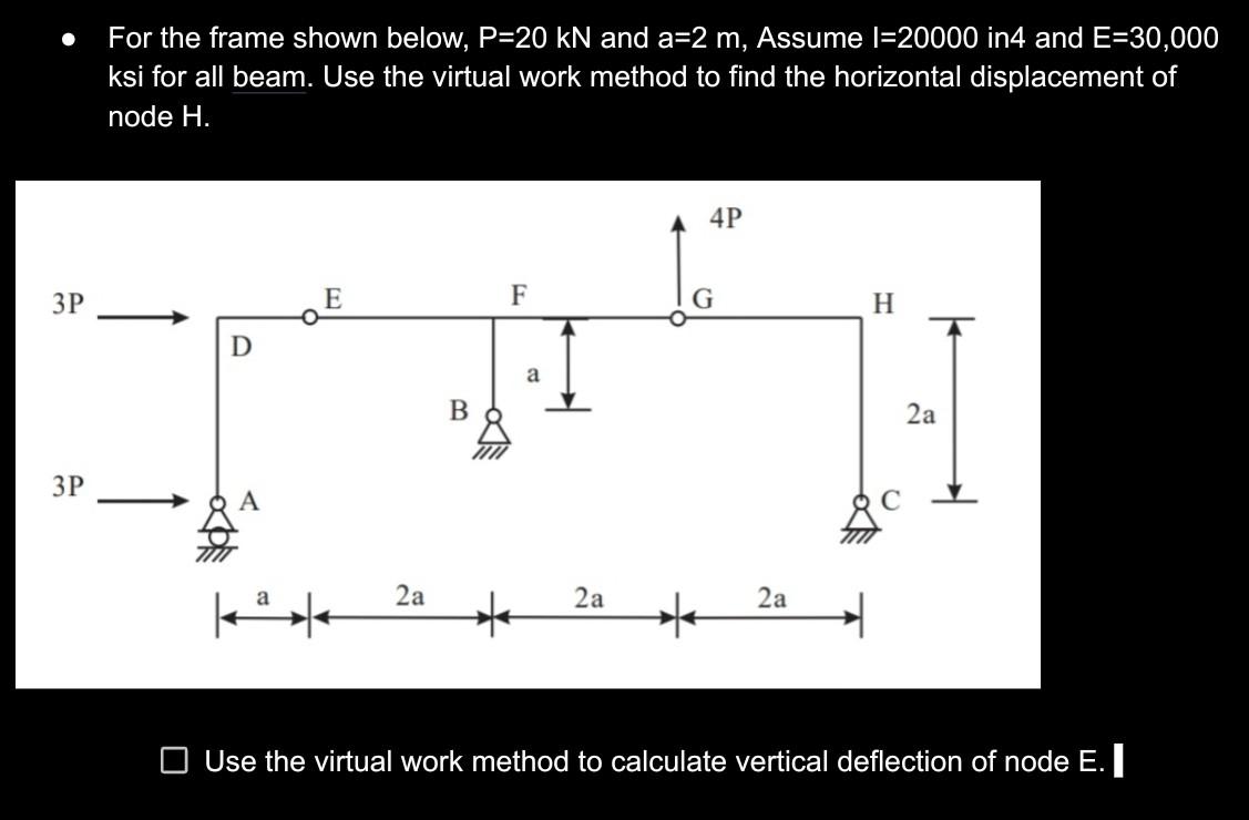 Solved Use the virtual work method to find the horizontal | Chegg.com
