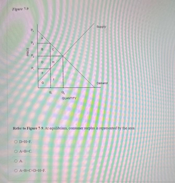 Solved Figure 7-9 Refer to Figure 7-9. At equilibrium, | Chegg.com Solved Figure 7-9 Refer to Figure 7-9. At equilibrium, | Chegg.com