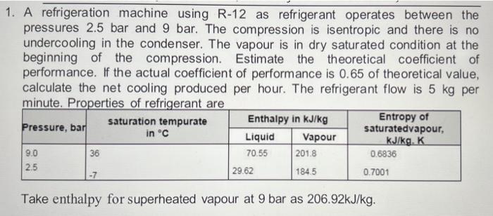 Solved A refrigeration machine using R−12 as refrigerant | Chegg.com