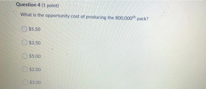 Solved A Market for Paper Towels The graph below shows a | Chegg.com