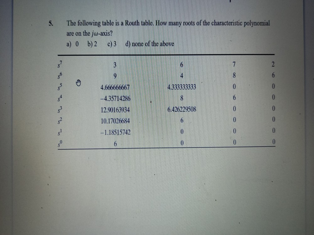 Solved 5. The following table is a Routh table. How many | Chegg.com