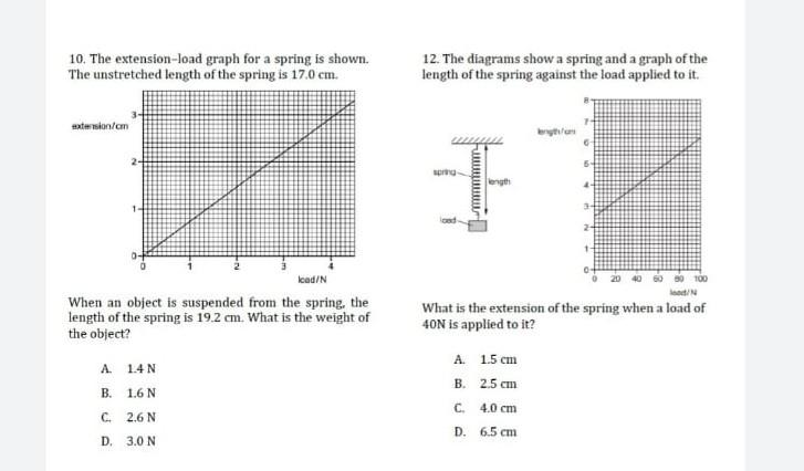 Solved 10. The extension-load graph for a spring is shown. | Chegg.com