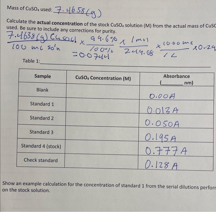 Solved Mass of CuSO4 used: 7.4658( g) Calculate the actual | Chegg.com