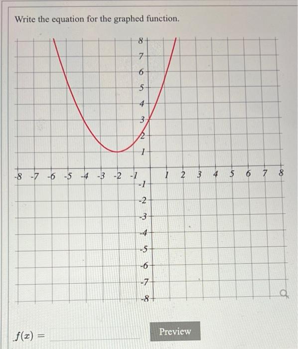 Solved Write the equation for the graphed function. | Chegg.com