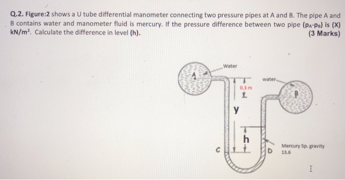 Solved Q.2. Figure:2 shows a U tube differential manometer | Chegg.com