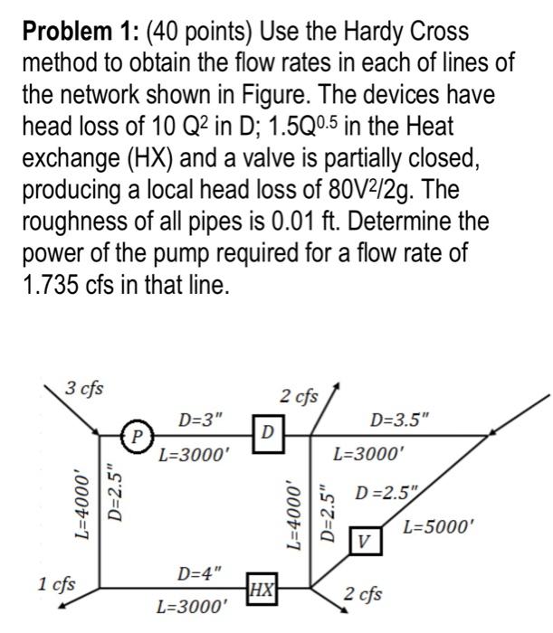 Problem 1: (40 points) Use the Hardy Cross method to | Chegg.com
