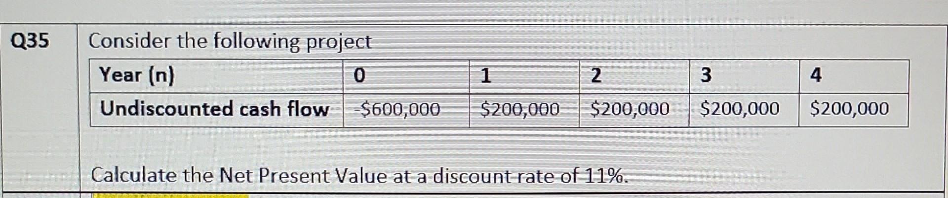 Solved Calculate the Net Present Value at a discount rate of | Chegg.com