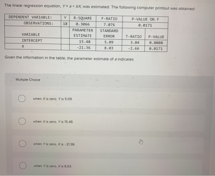 Solved The linear regression equation, Y = a +bX, was | Chegg.com