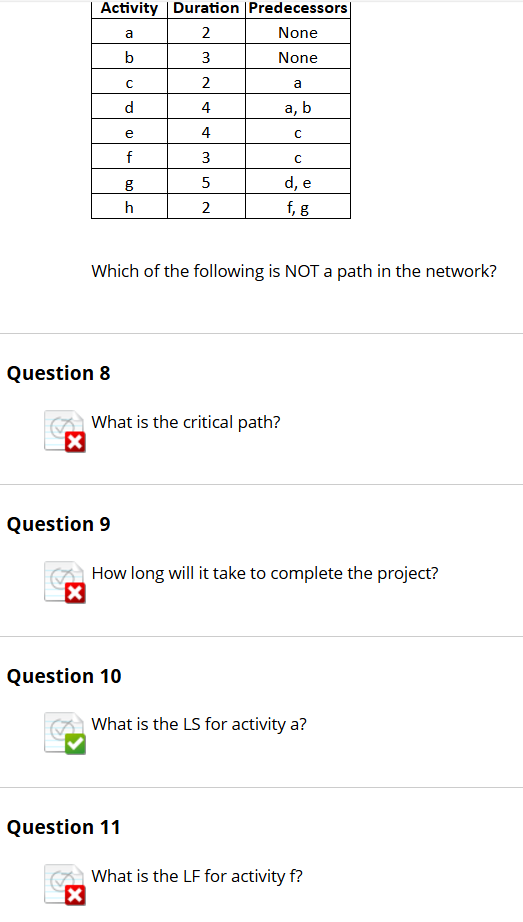 Solved (Use the information below to solve the following | Chegg.com