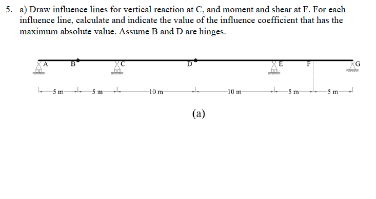 Solved a) ﻿Draw influence lines for vertical reaction at C, | Chegg.com