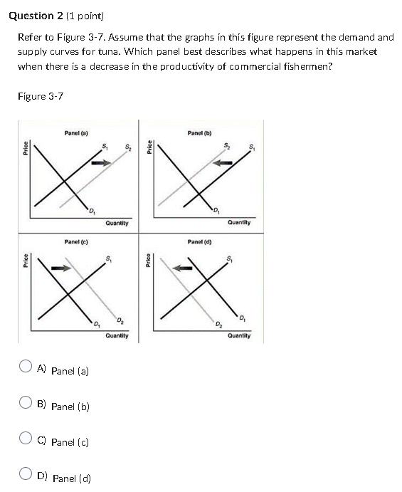 Solved Question 2 (1 ﻿point)Refer to Figure 3-7. ﻿Assume | Chegg.com