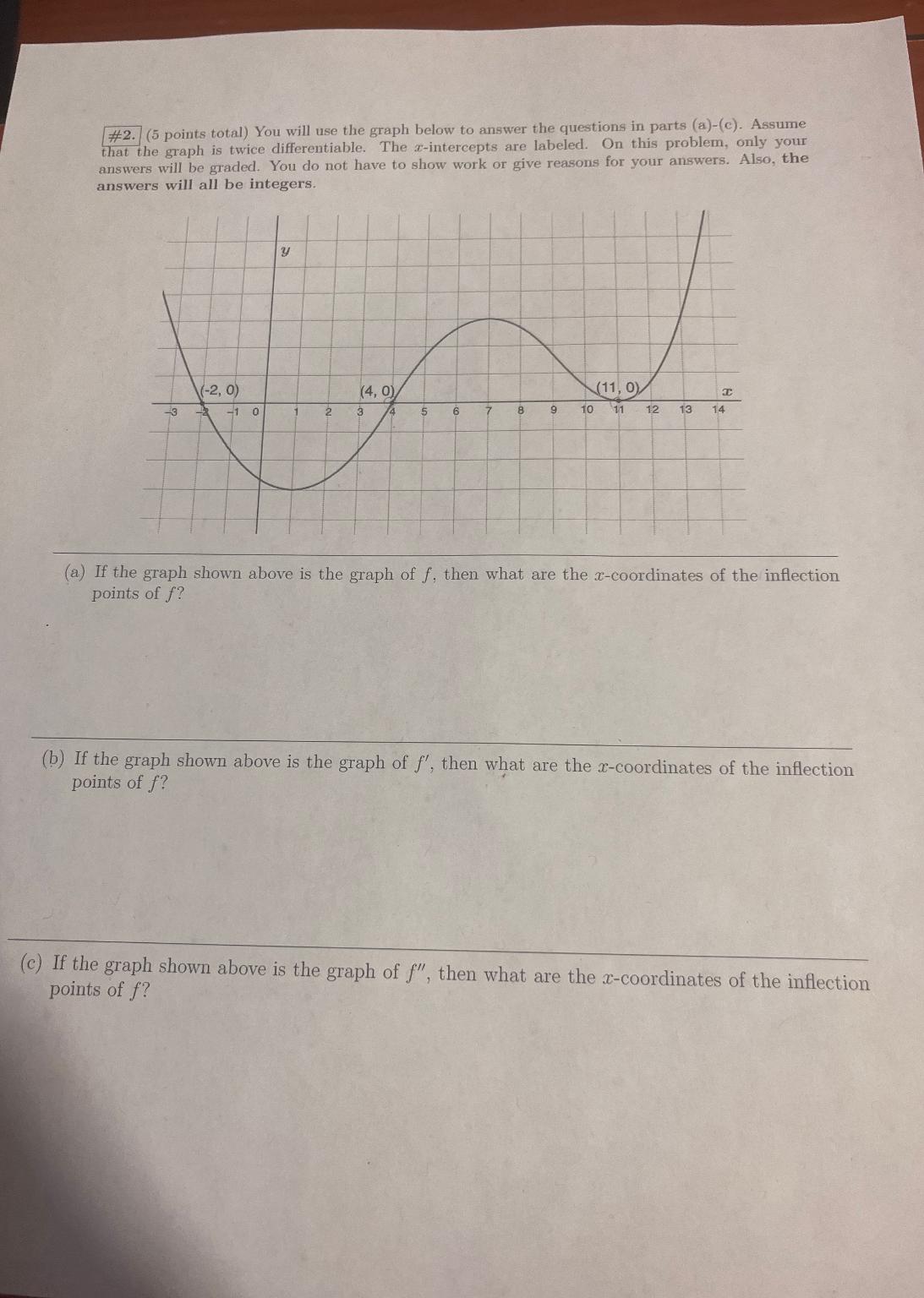 Solved #2. (5 ﻿points total) ﻿You will use the graph below | Chegg.com