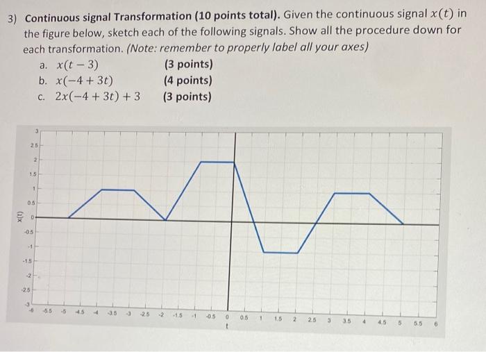 Solved 3) Continuous signal Transformation (10 points | Chegg.com