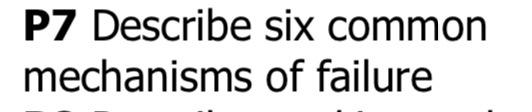 Solved P7 Describe six common mechanisms of failure | Chegg.com