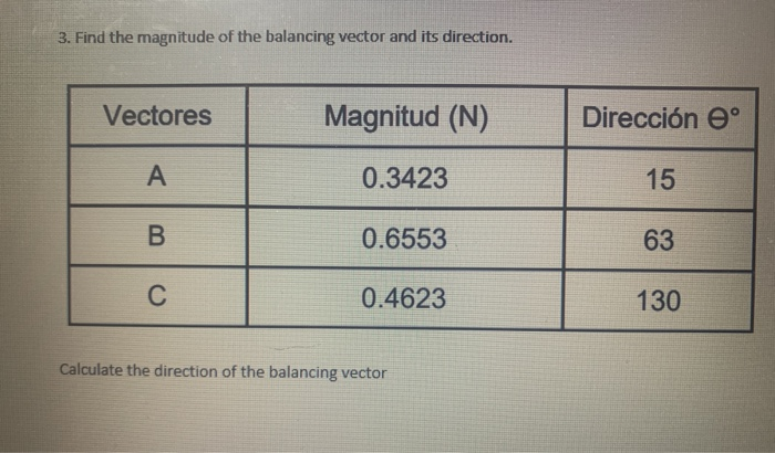 Solved 3. Find the magnitude of the balancing vector and its | Chegg.com