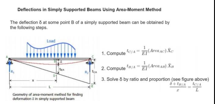 Solved find the deflection of beam and tangent and slope at | Chegg.com