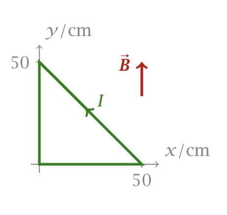Solved In a triangular current loop, the current I = 16A | Chegg.com