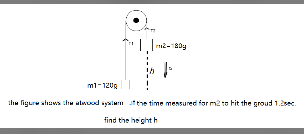 Solved the figure shows the atwood system .if the time | Chegg.com