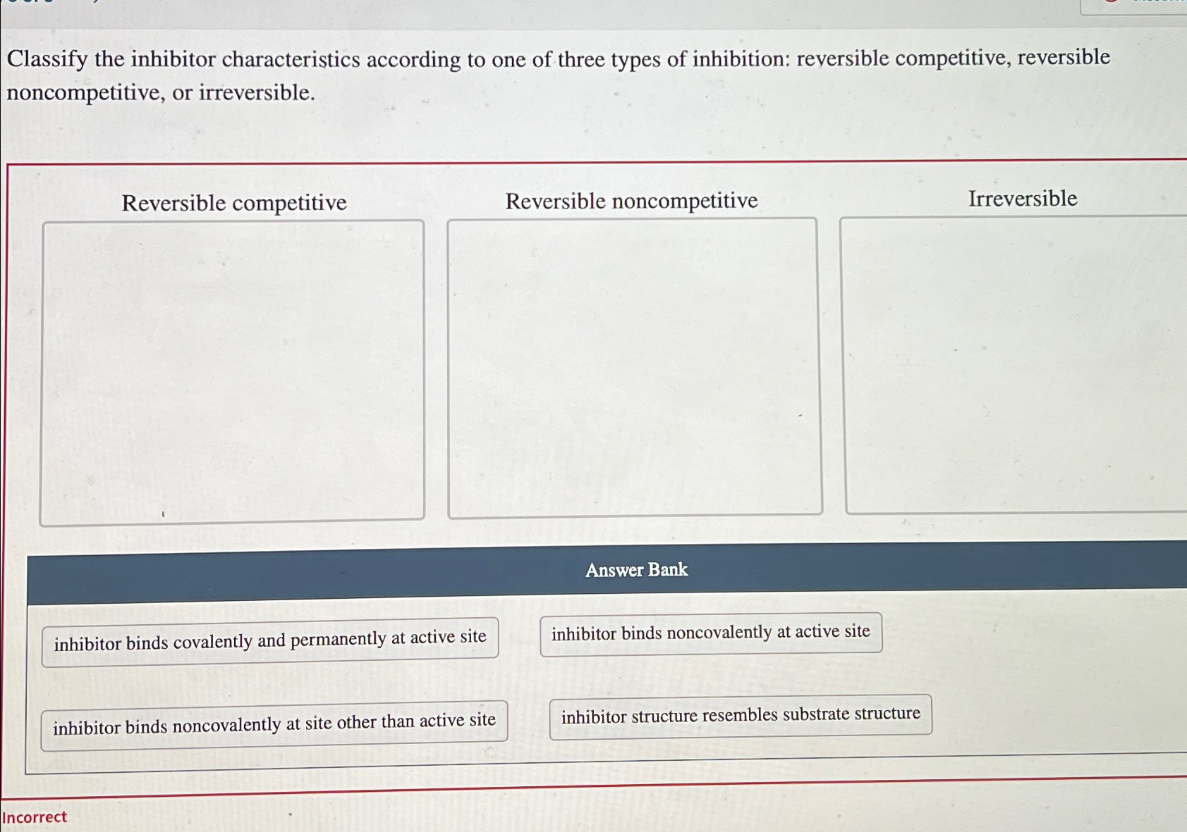 Solved Classify the inhibitor characteristics according to | Chegg.com