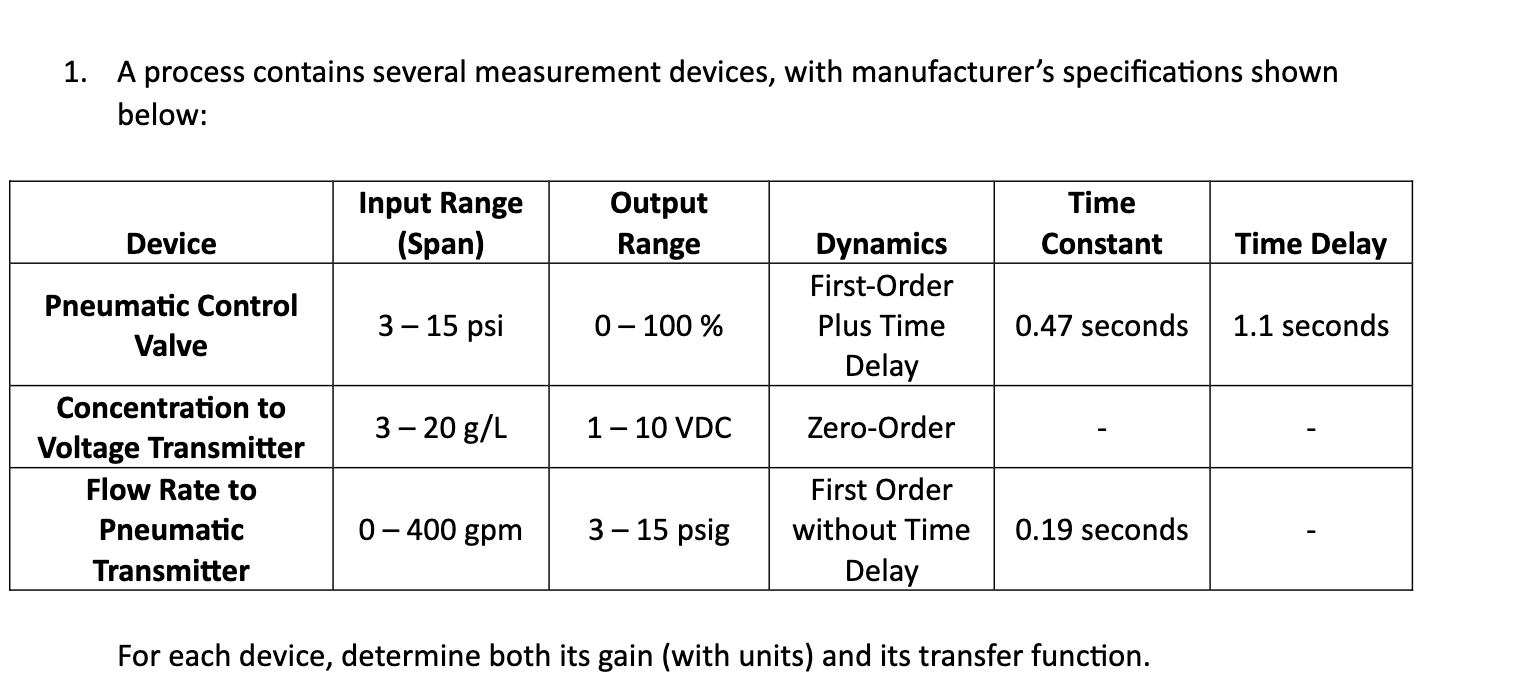 1. ﻿A process contains several measurement devices, | Chegg.com