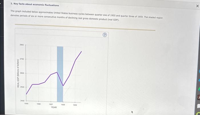Solved 1. Key facts about economic fluctuations The graph | Chegg.com