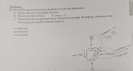 Solved Prablem 3For the following stresses draw the Mohr's | Chegg.com