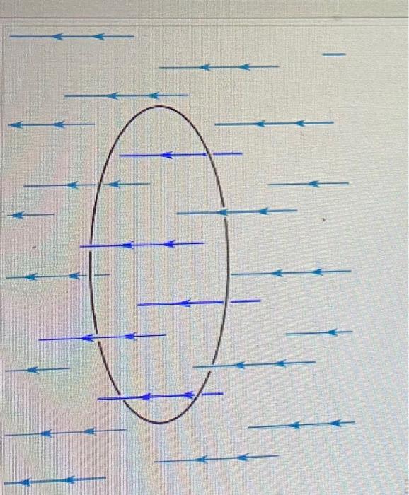 Solved (9%) Problem 2: A loop of wire with radius r =0.055 m | Chegg.com