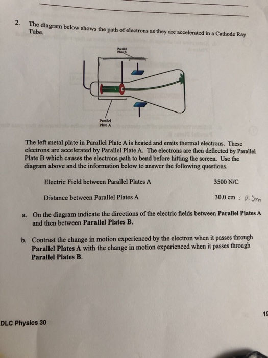 Solved 2. The diagram below shows the path of electrons as | Chegg.com