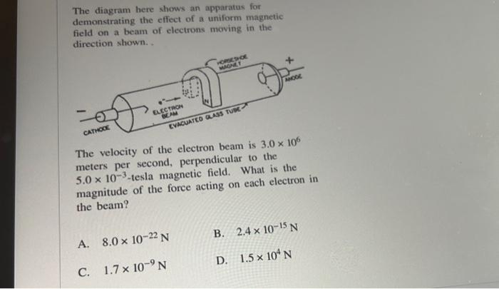 Solved The diagram here shows an apparatus for demonstrating | Chegg.com
